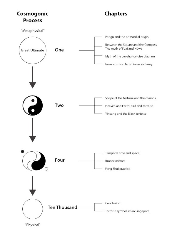 Lo-Shu , the labyrinth and the Tortoise | Path to the Maypole of Wisdom