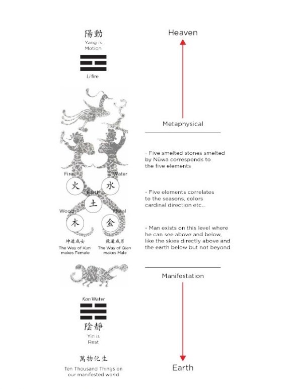 Between the Square and the Compass: The Myth of Fuxi and Nüwa | Path to ...